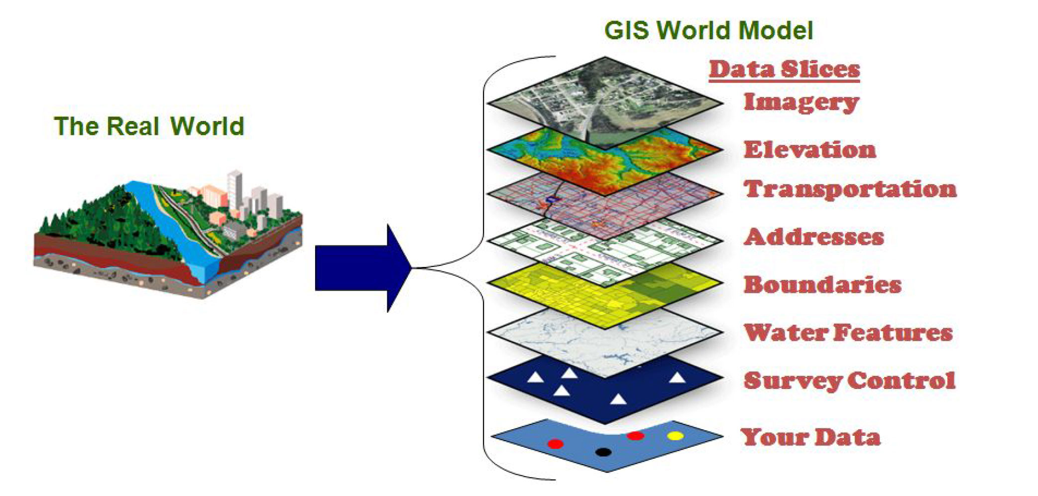 GIS: 5 industries benefitted by GIS based solutions