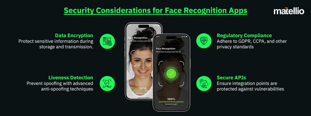 Face Recognition App Development: A Comprehensive Guide - Matellio Inc