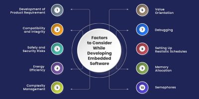 Top 10 Factors to Consider While Developing Embedded Software
