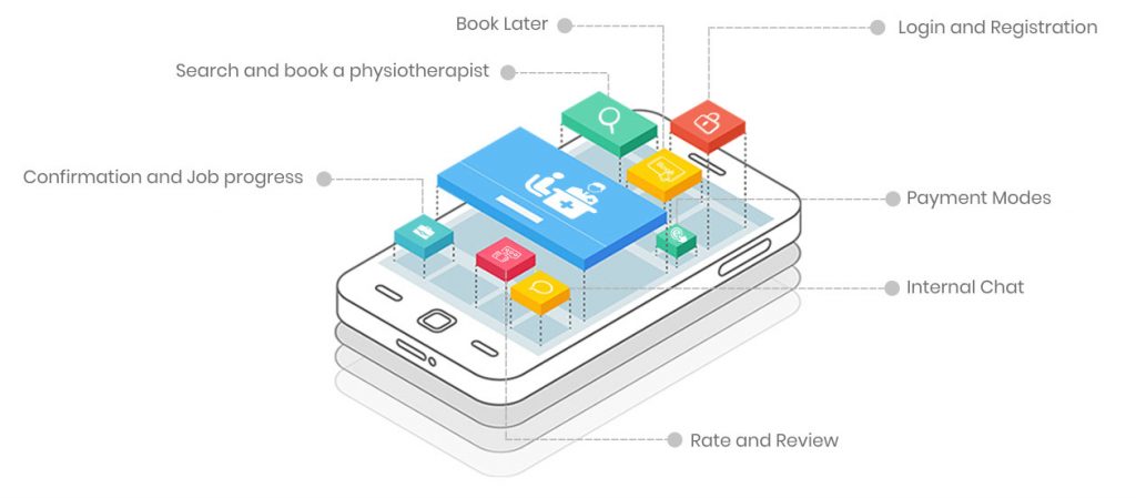 How To Develop On-Demand Physiotherapists App? | Physiotherapy App Development