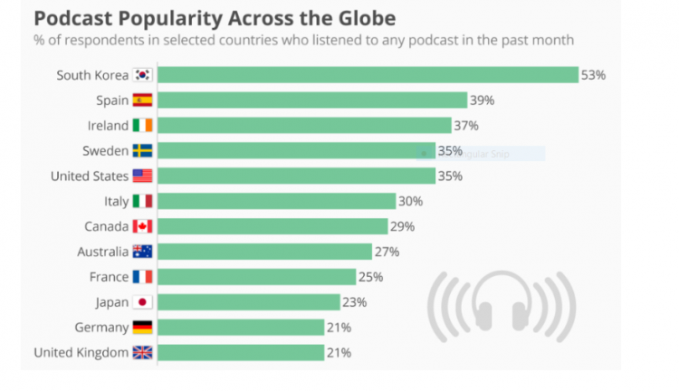 Top 10 Best Podcast Apps for Android and iOS in 2020 - Matellio Inc