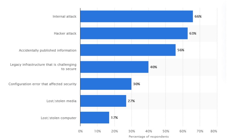 Patient Privacy and Confidentiality in Healthcare - What is it and Why ...