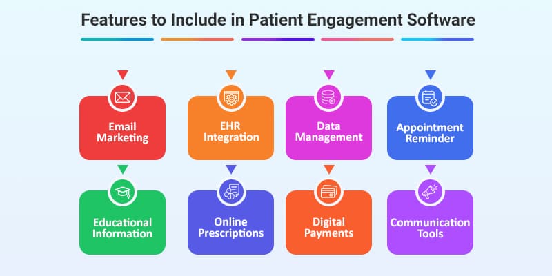A Comprehensive Guide to Patient Engagement Software Development - Matellio