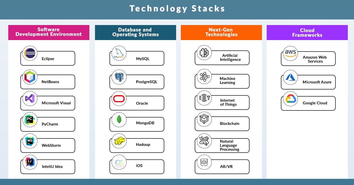 A Comprehensive Guide to Patient Engagement Software Development - Matellio