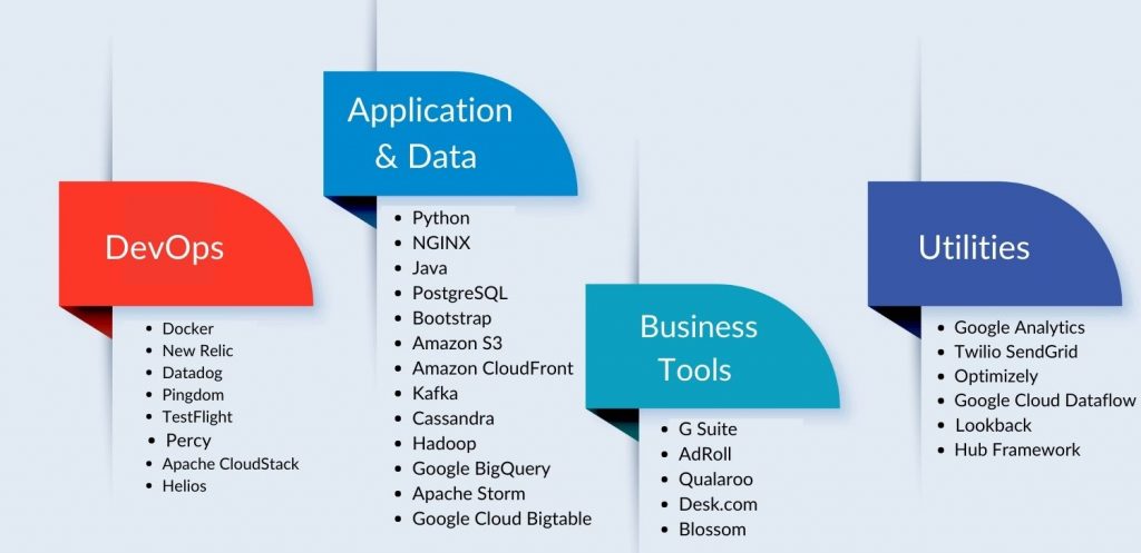 How to Develop an App Like Plexamp? - Matellio Inc