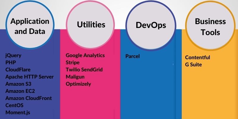 How to Develop a Sleep and Meditation App Like Balance? Matellio Inc