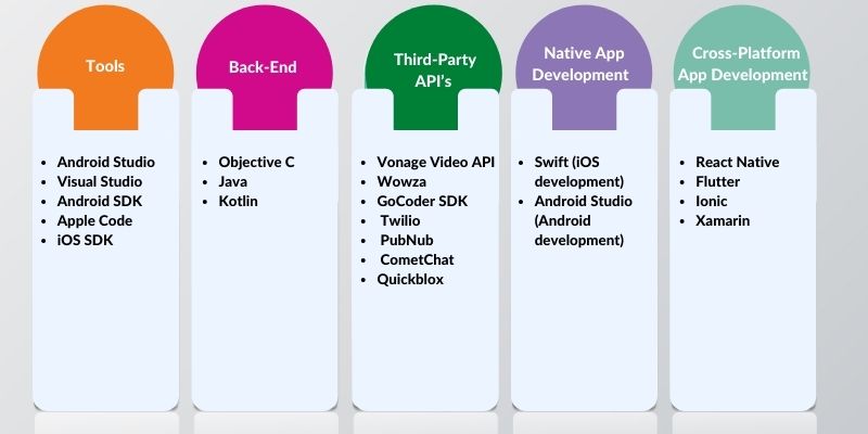 How To Develop an App Like Adobe Connect New?