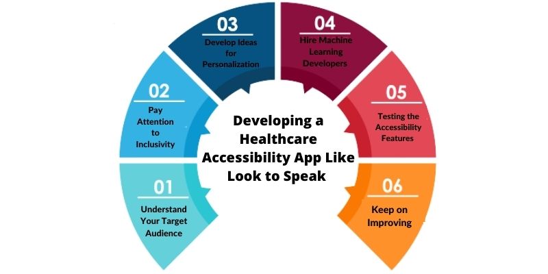 What are Key Features to Develop App Like Look to Speak? - Matellio Inc