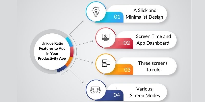 Developing Productivity Home Screen App Like Ratio: Key Features & Cost ...