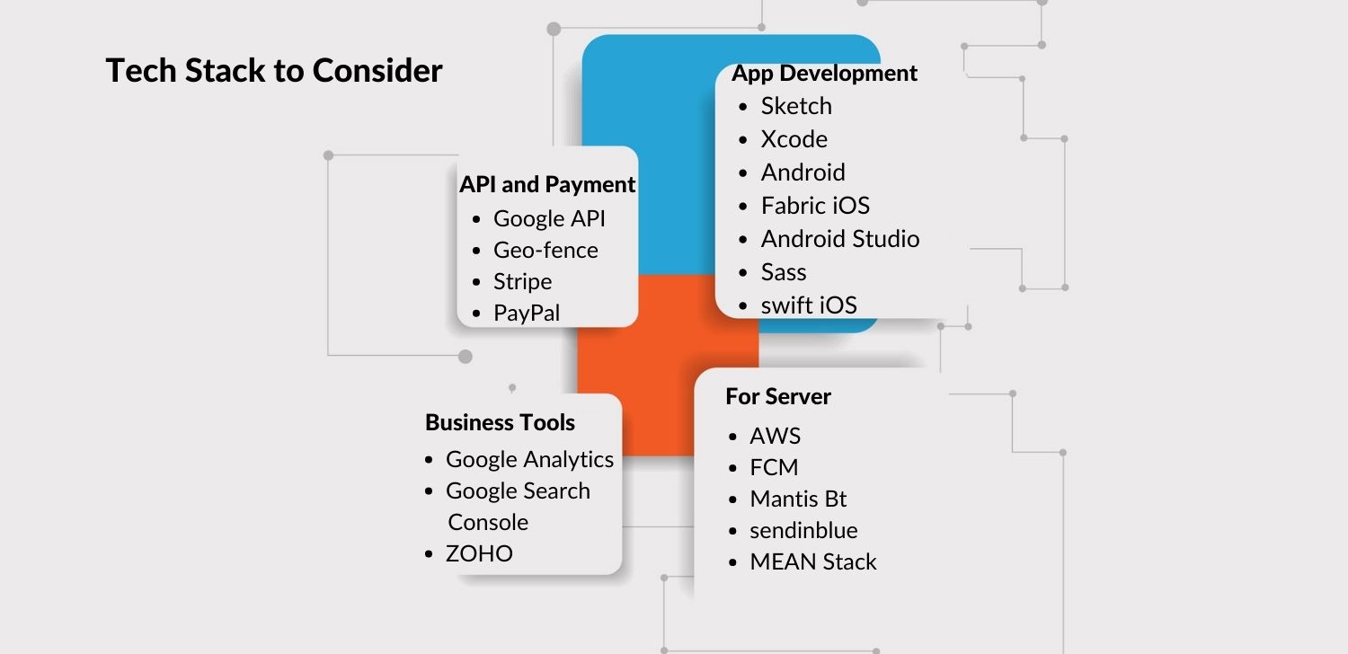 How to Develop an App like Heymelody? - Matellio Inc