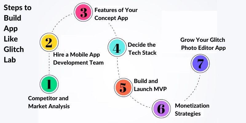 Guide to Develop Photo Editor App like Glitch Lab - Matellio Inc