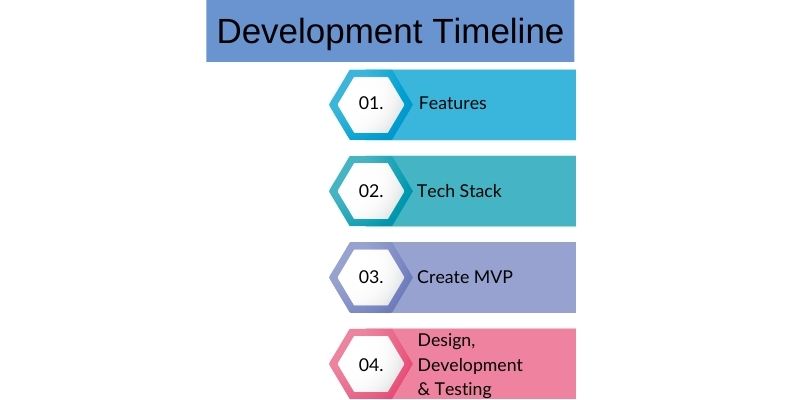 How to Develop an Audio Editing App like Cubasis 3? - Matellio Inc.