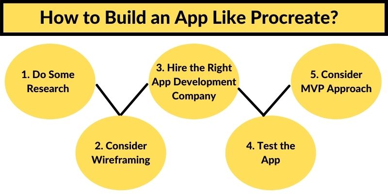 How To Develop An Entertainment App Like Procreate Pocket? Matellio Inc