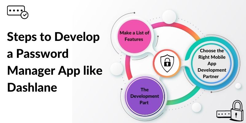 How To Create a Password Manager App Like Dashlane? - Matellio Inc.
