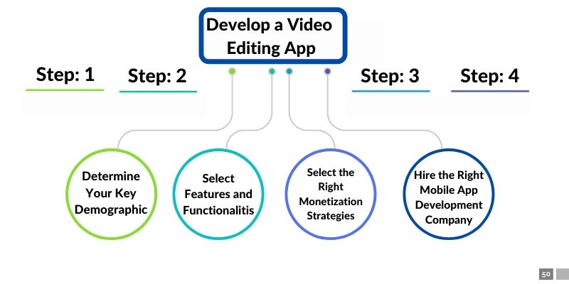 Video Editing App Development: Cost & Key Features to Include ...