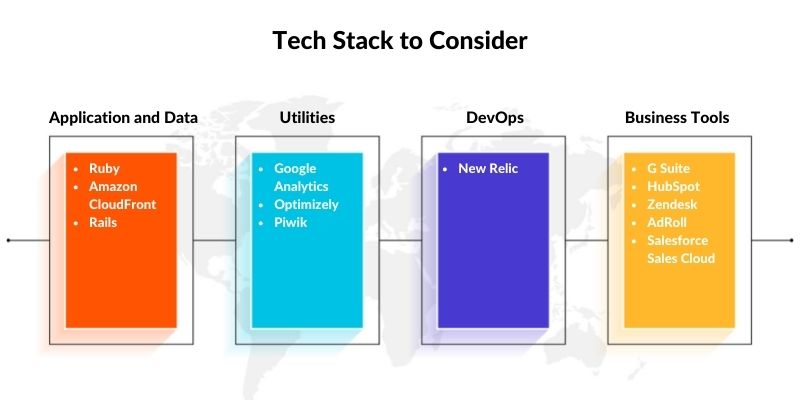 How to Develop Enterprise Project Management Software like Mavenlink ...