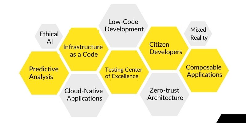 Top Ten Technology Trends that will Transform Software Development in ...