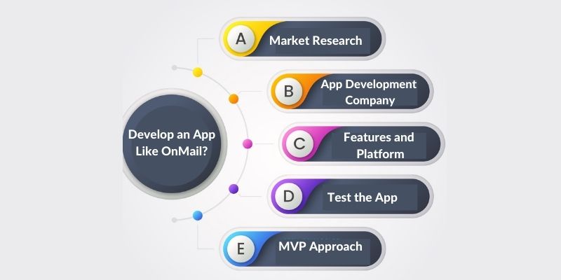 How To Develop An App Like OnMail - Matellio Inc.
