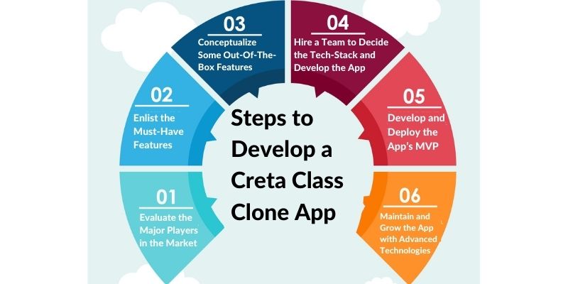 How to Create an eLearning Math App Like Creta Class in 6 Steps? - Matellio Inc