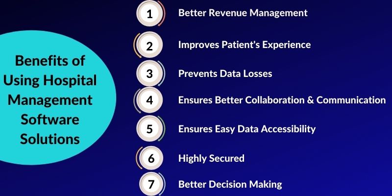Why Do You Need Hospital Management Software? - Matellio Inc