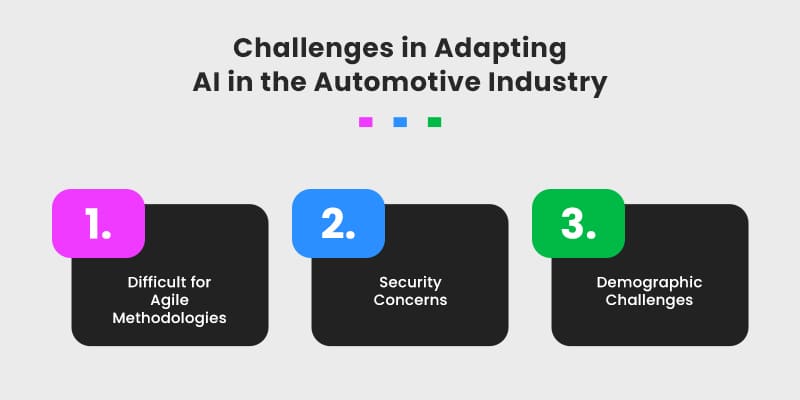 AI in Automotive Industry - Matellio Inc
