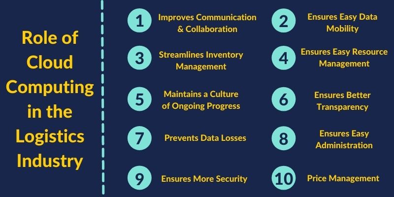 How Cloud Technology Can Benefit Logistics Industry? - Matellio Inc
