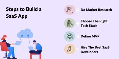 Custom SaaS Development Guide - Matellio Inc