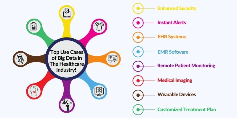How Big Data Analytics is Transforming Healthcare Industry? - Matellio Inc