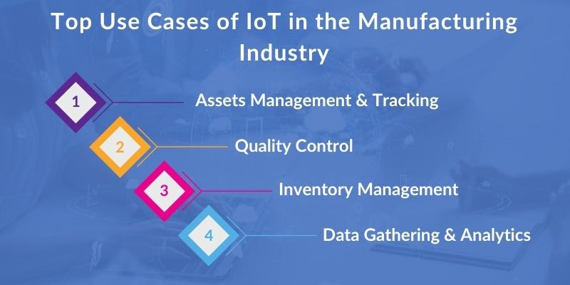 How is IoT Used in Manufacturing?