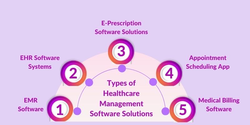 Why Do You Need Hospital Management Software? - Matellio Inc