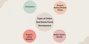 Real Estate Web Portal Development: A Complete Guide - Matellio Inc