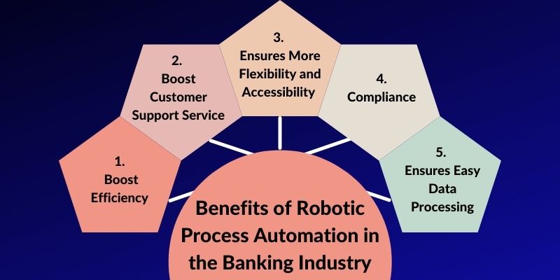 How RPA Integration Solutions Will Optimize BFSI Business Workflow? - Matellio Inc