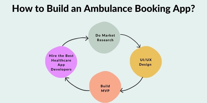 How to Develop a Successful Ambulance Booking App? - Matellio Inc