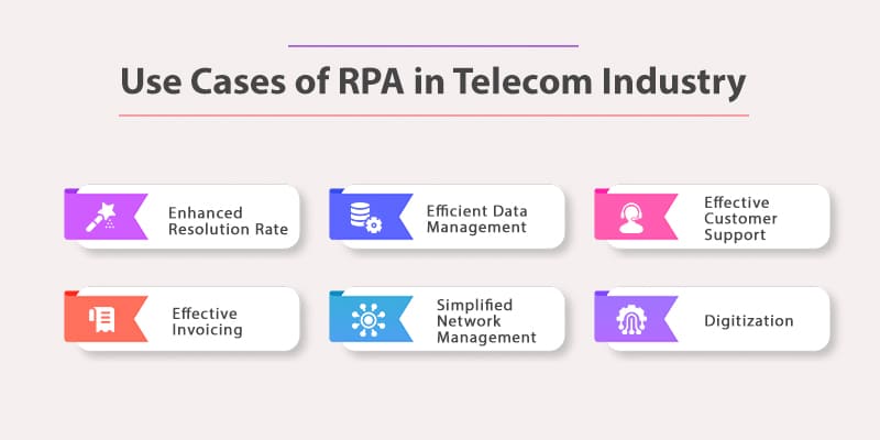 Automation in Telecom: Benefits, Use Cases, and Implementation ...