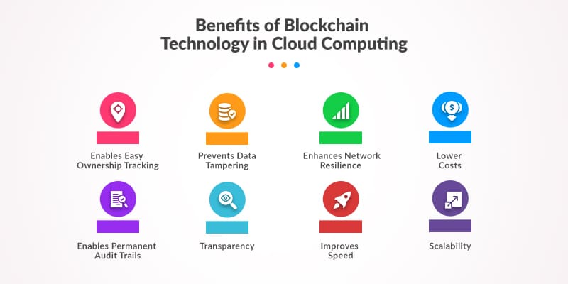 Blockchain Technology in Cloud Computing - Matellio Inc