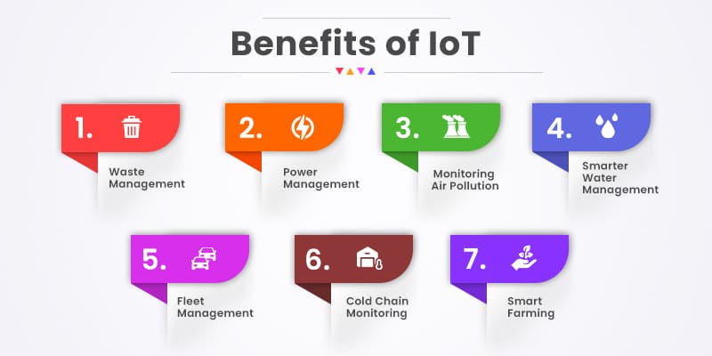 How You can Make Your Business More Sustainable with IoT? - Matellio Inc
