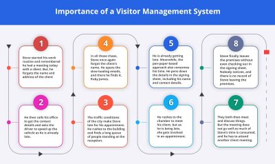 Visitor Management Software: A Complete Guide - Matellio Inc