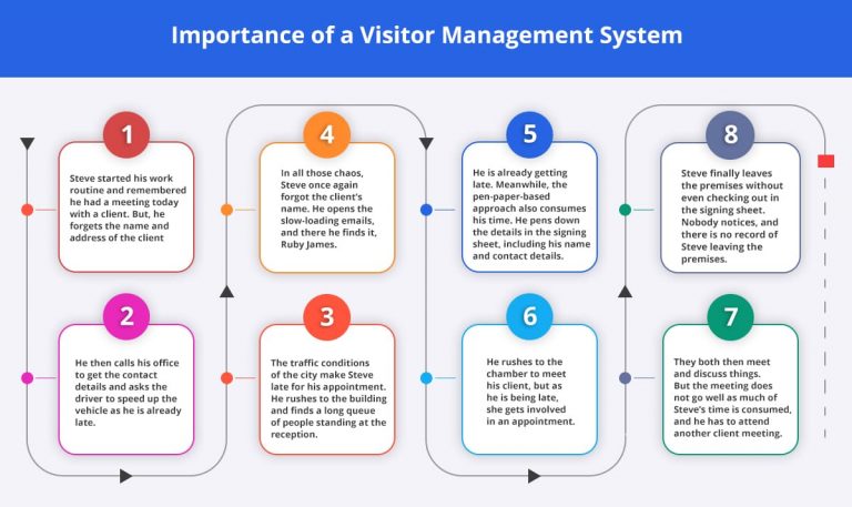 Visitor Management Software: A Complete Guide - Matellio Inc