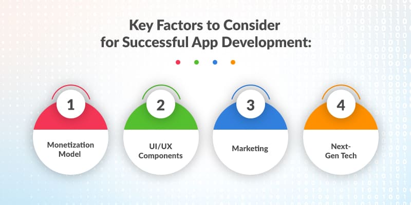 Live Video Shopping App Development - A Quick Guide - Matellio Inc