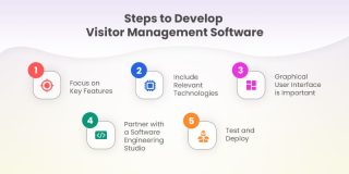 Visitor Management Software: A Complete Guide - Matellio Inc