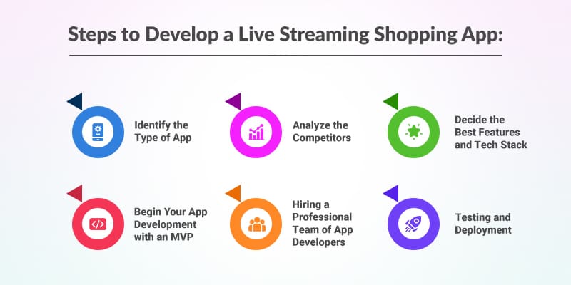 Live Video Shopping App Development - A Quick Guide - Matellio Inc