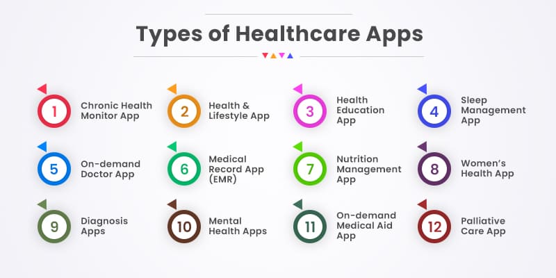 How to boost Your Healthcare Services with Custom Apps? - Matellio Inc