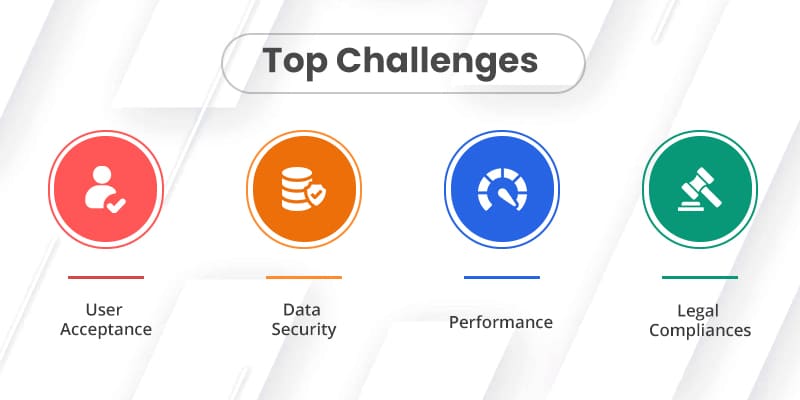 Visitor Management Software: A Complete Guide - Matellio Inc