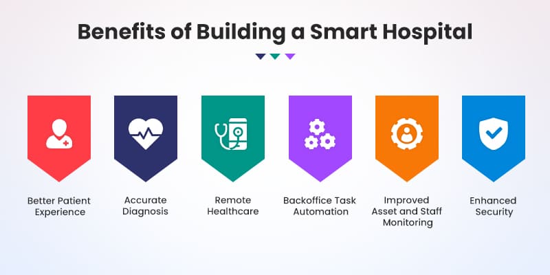 What are Smart Hospitals and How can You Build One?
