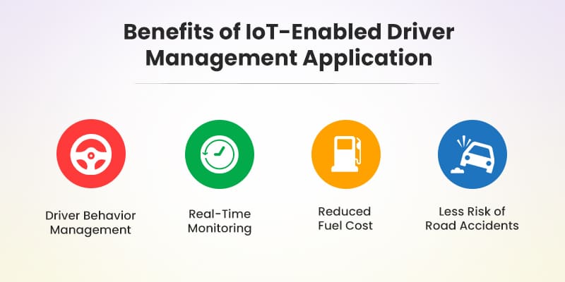 How to Develop an IoT-Based App for Driver Management? - Matellio Inc