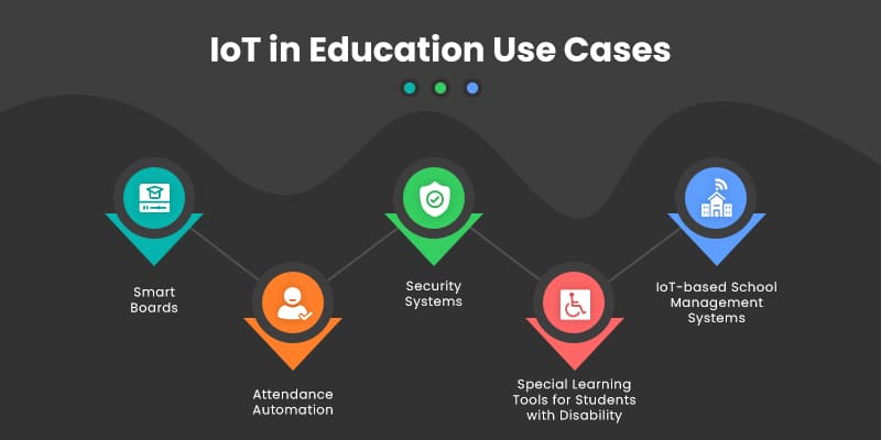 IoT in Education: A Smarter Way of Learning - Matellio Inc