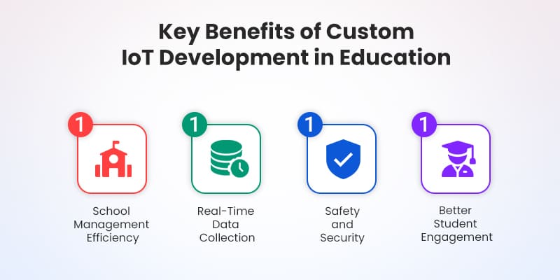IoT in Education: A Smarter Way of Learning - Matellio Inc