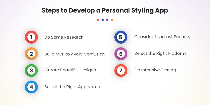 How to Develop a Personal Styling App Like Wishi? - Matellio Inc