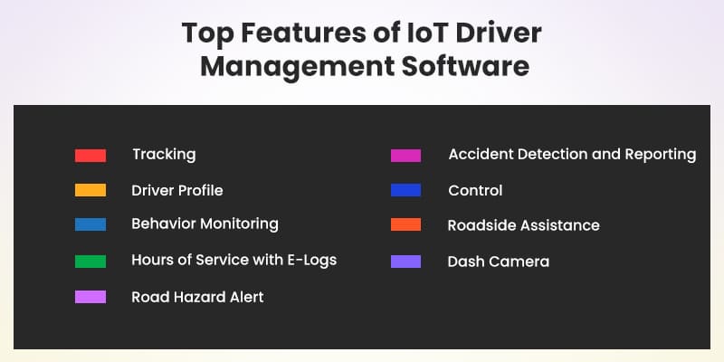 How to Develop an IoT-Based App for Driver Management? - Matellio Inc