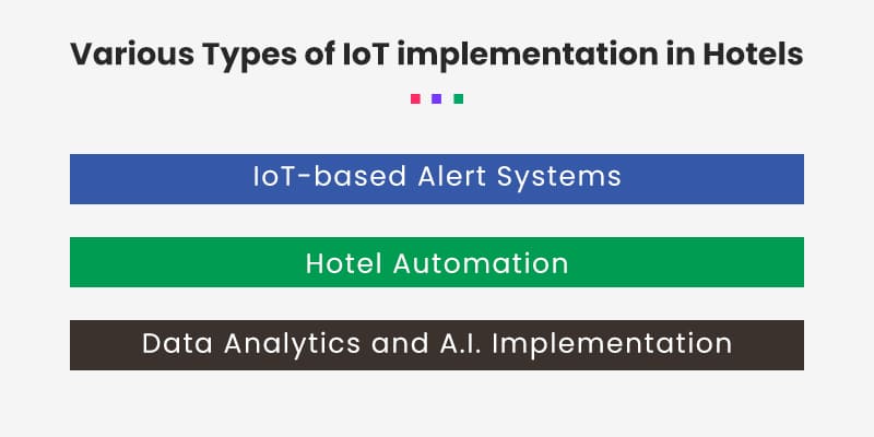 How IoT is Transforming the Hospitality Business? - Matellio